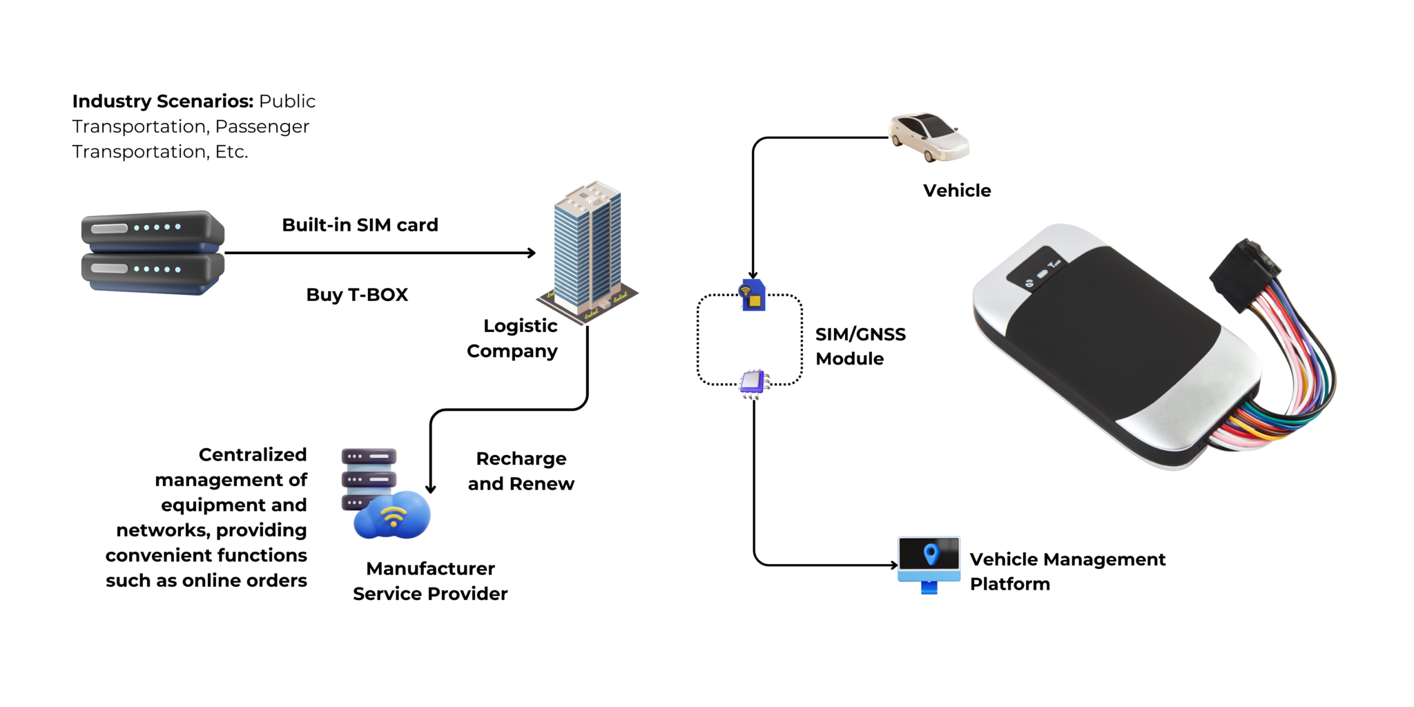 物联网解决方案 – Qingtel