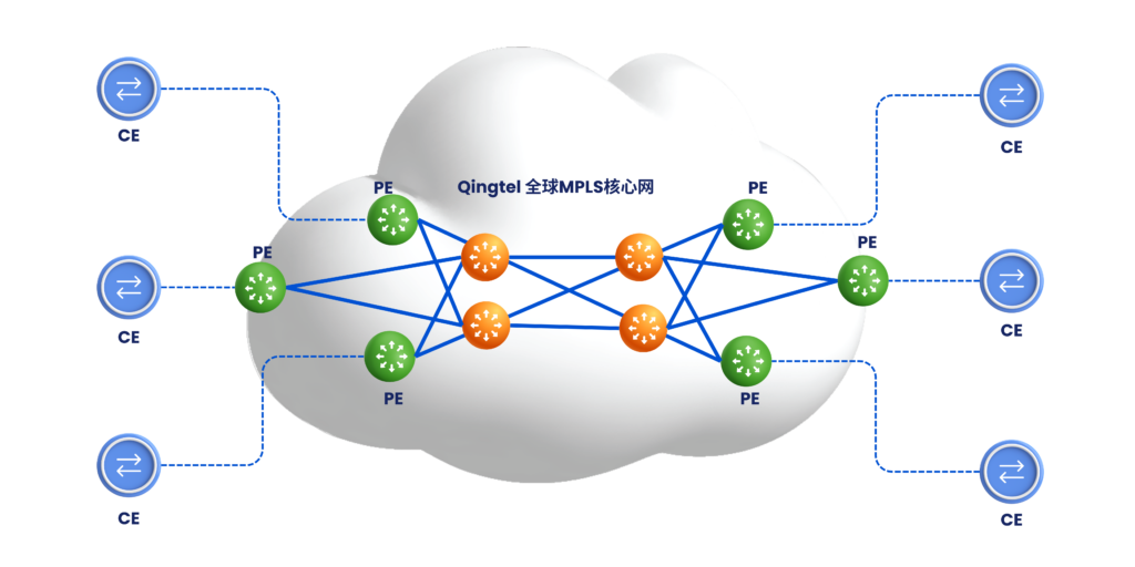 MPLS-VPN 与专线服务 – Qingtel